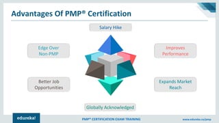 PMP® Certification | PMP® Certification Exam Preparation | PMP ...
