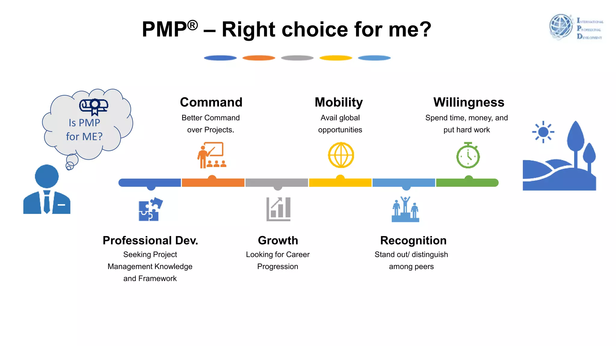 PMP Certification - An Overview 2021 | PPTX | Business | Business and ...