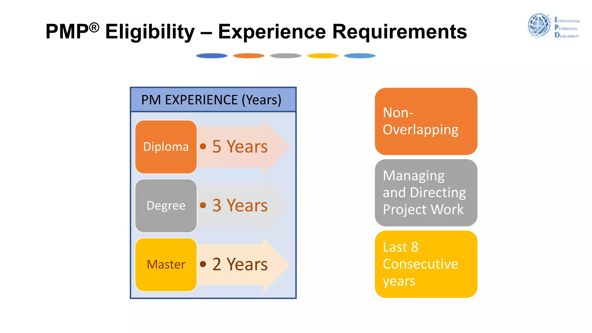 Pmp Certification - An Overview 2021 | Pptx