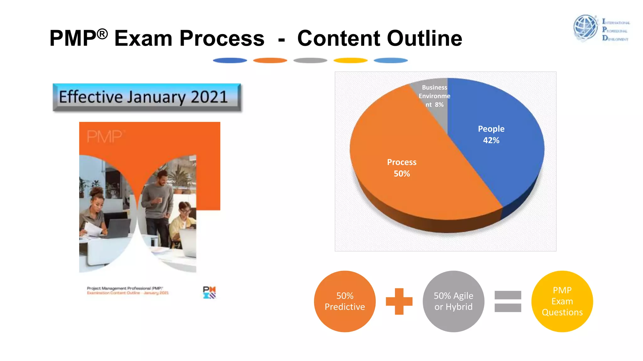 PMP Certification - An Overview 2021 | PPTX
