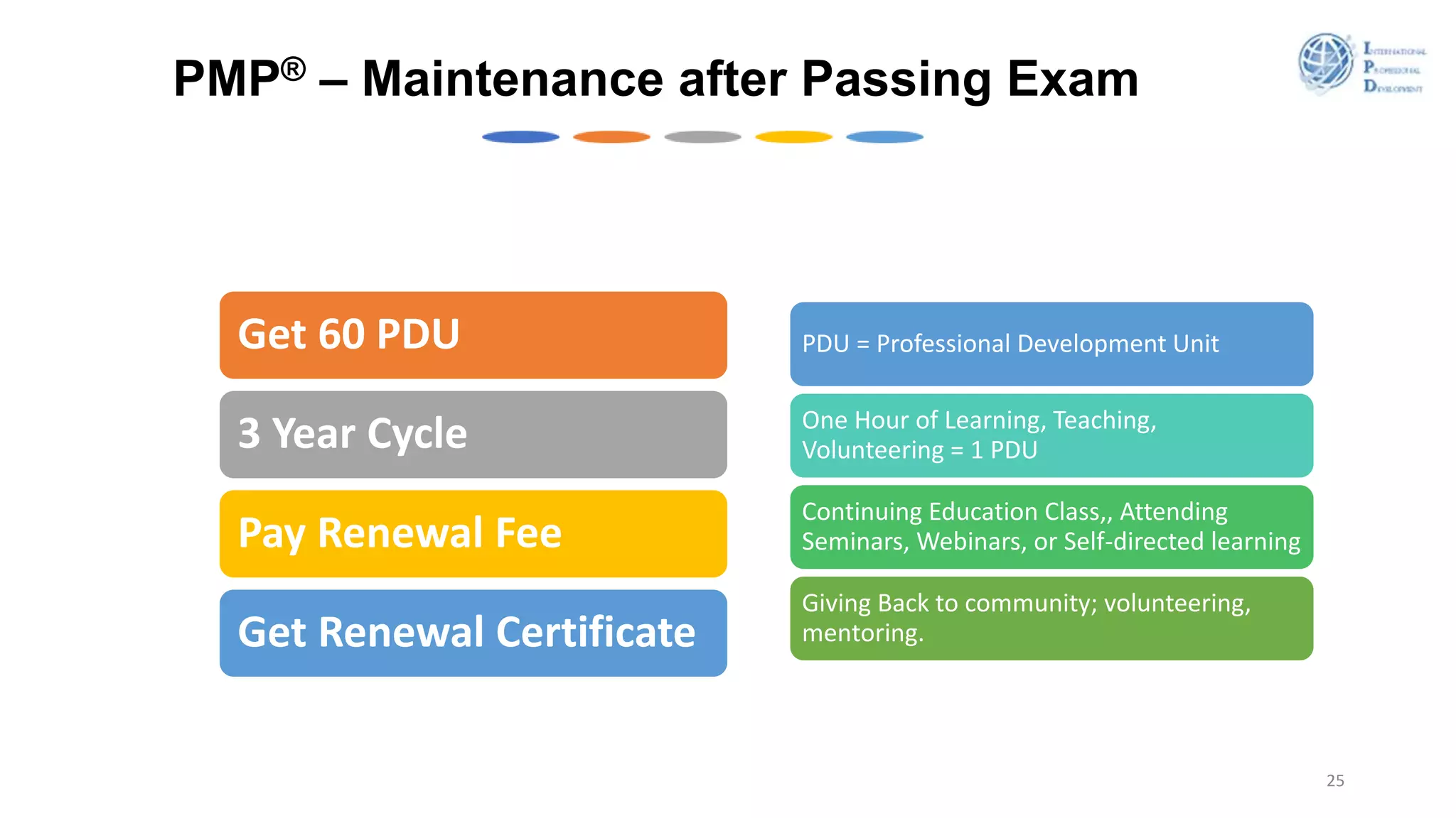 PMP Certification - An Overview 2021 | PPTX | Business | Business and ...