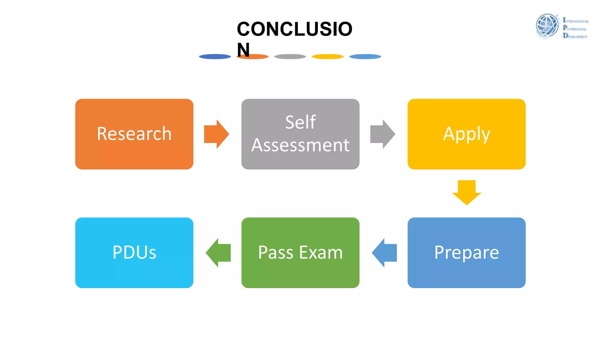 PMP Certification - An Overview 2021 | PPTX