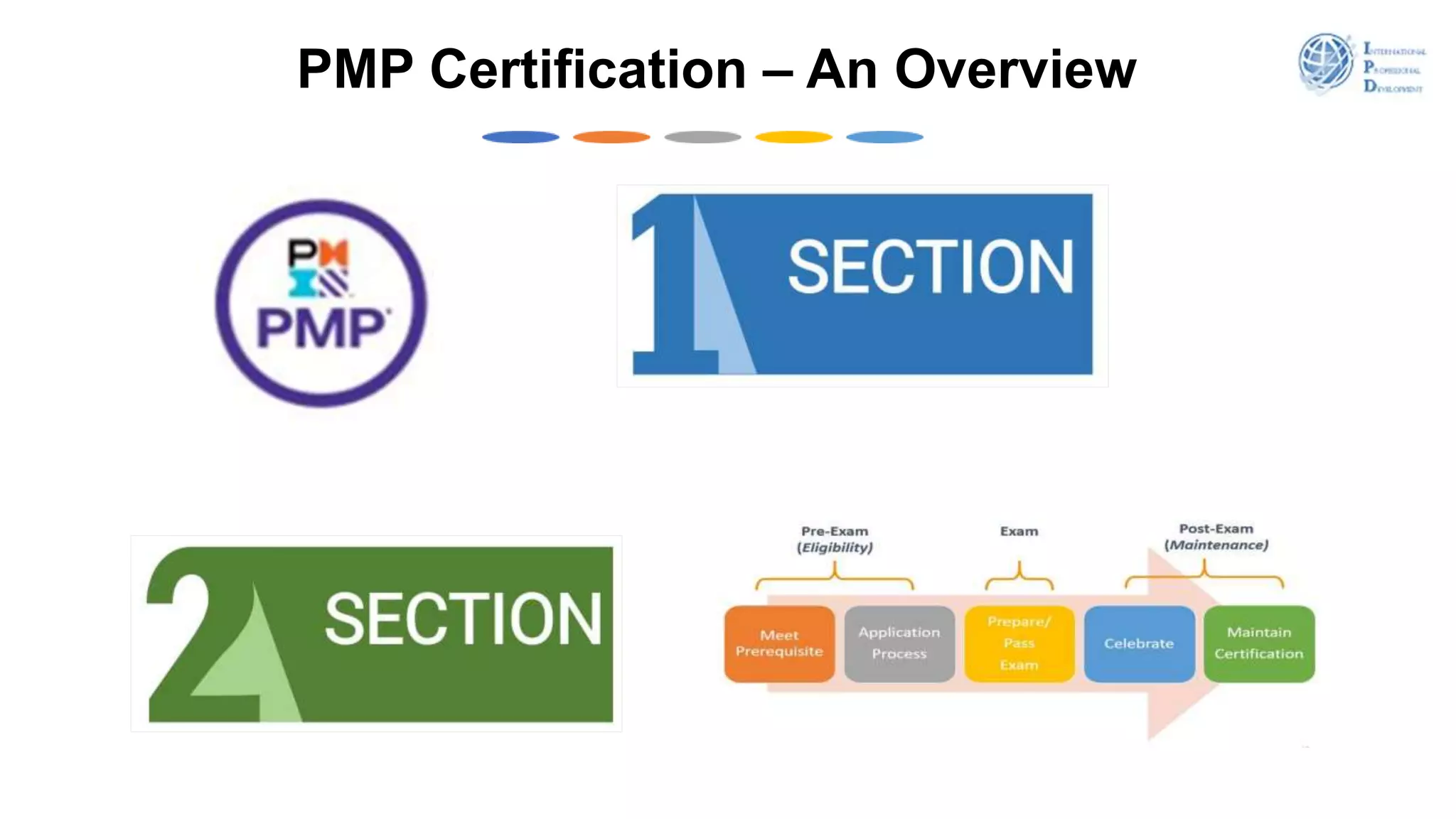 PMP Certification - An Overview 2021 | PPTX | Business | Business and ...