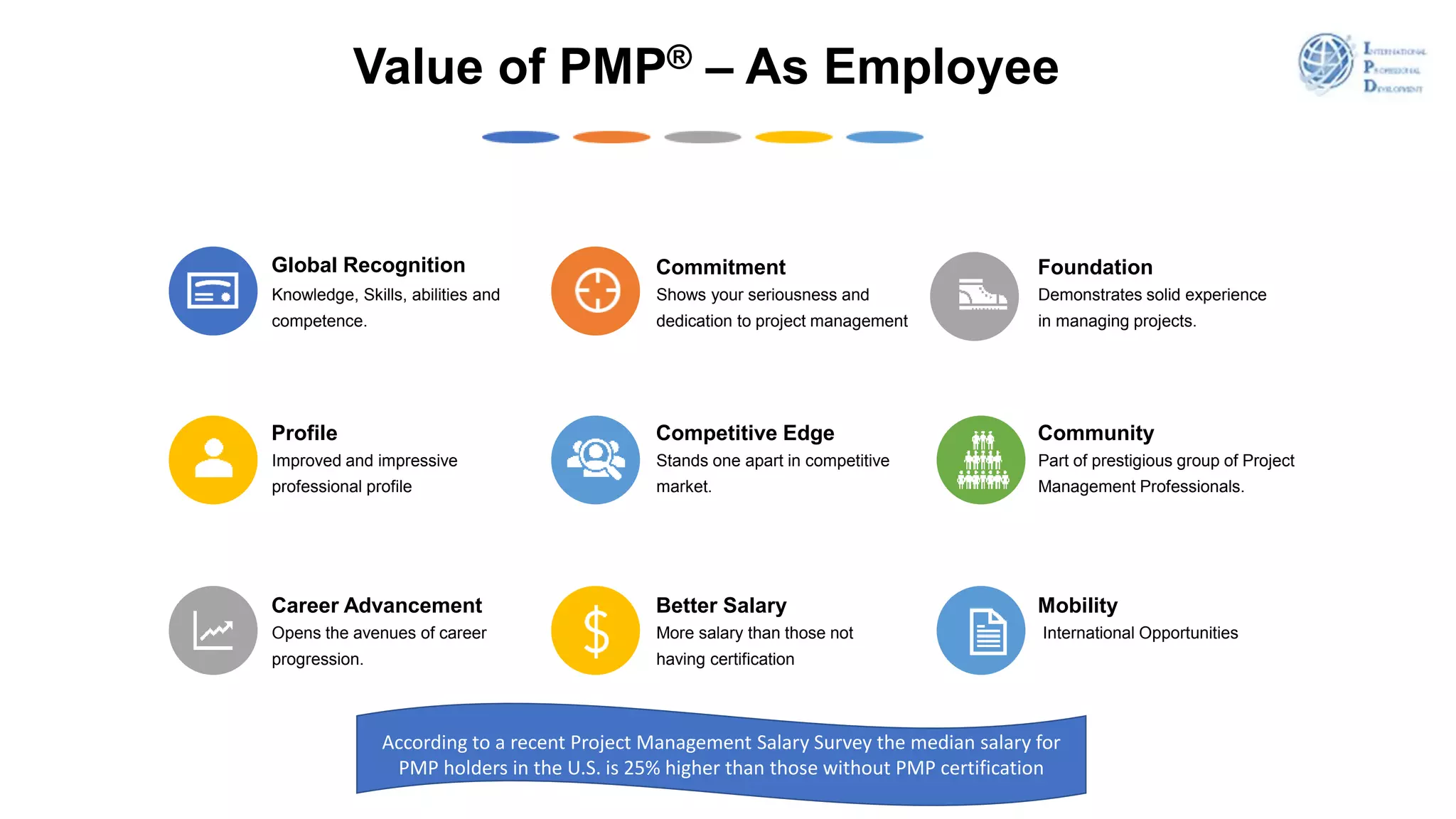 PMP Certification - An Overview 2021 | PPTX | Business | Business and ...