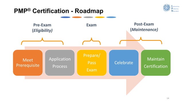 PMP Certification - An Overview 2021 | PPTX | Business | Business and ...