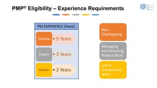PMP Certification - An Overview 2021 | PPTX