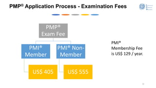 Pmp Certification - An Overview 2021 | Pptx