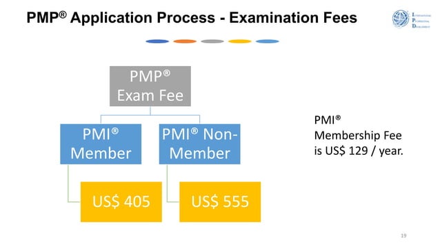 PMP Certification - An Overview 2021 | PPTX | Business | Business and Finance
