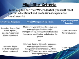 PMP certification details | PPT