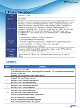PMP Prep Course(English) | PDF