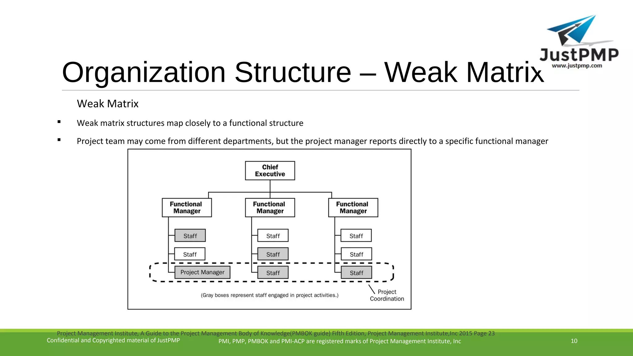Organizational Influences and Project Life Cycle,PMP Chapter 2,PMBOK ...