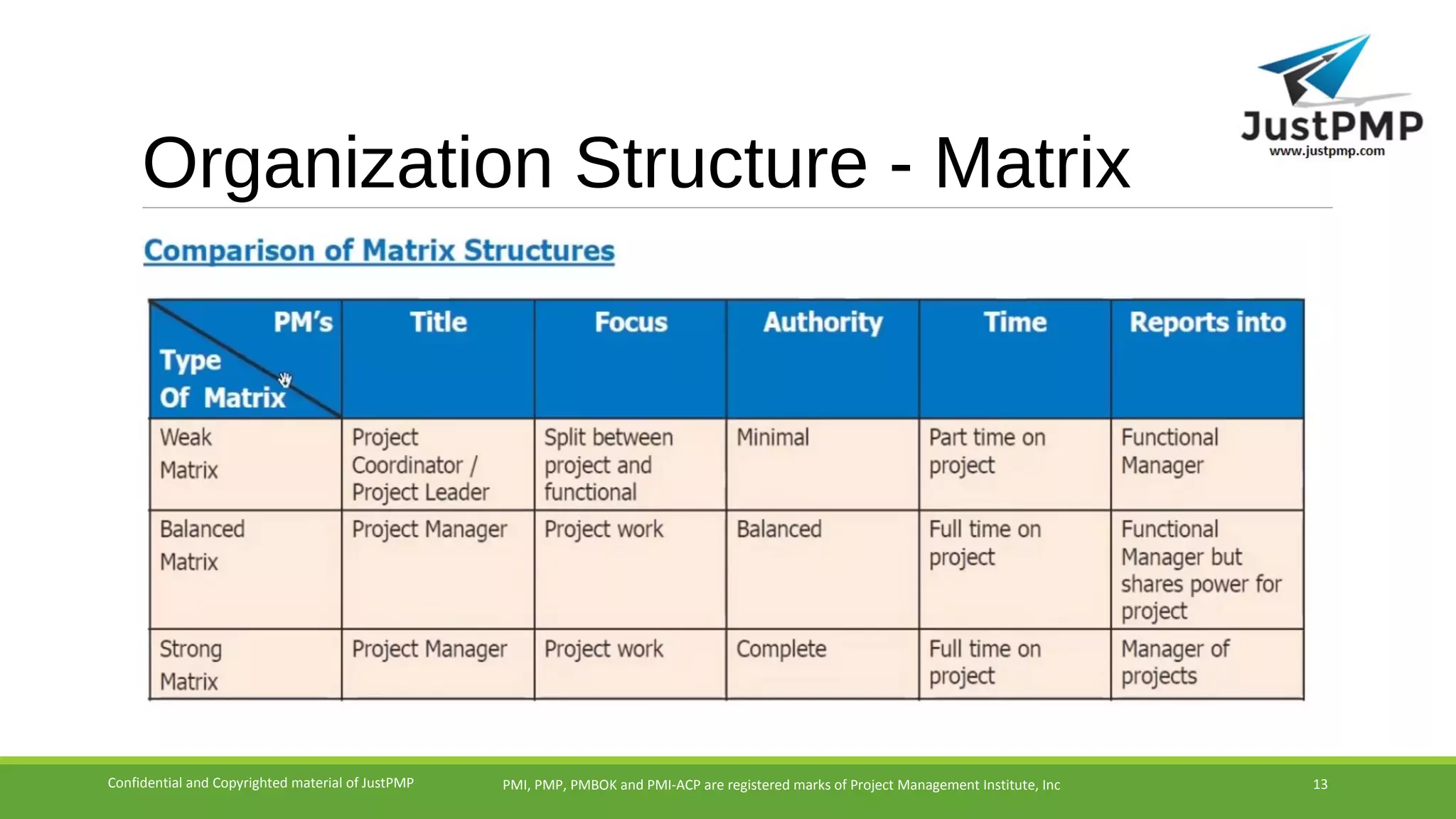 Organizational Influences and Project Life Cycle,PMP Chapter 2,PMBOK ...