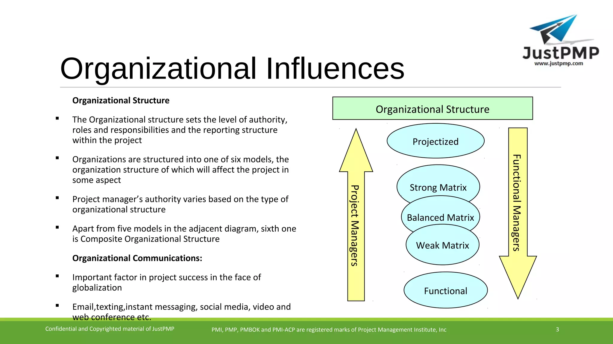 Organizational Influences and Project Life Cycle,PMP Chapter 2,PMBOK ...