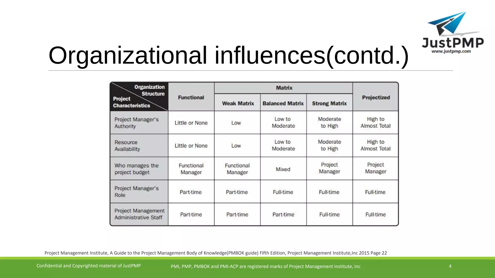Organizational Influences and Project Life Cycle,PMP Chapter 2,PMBOK ...