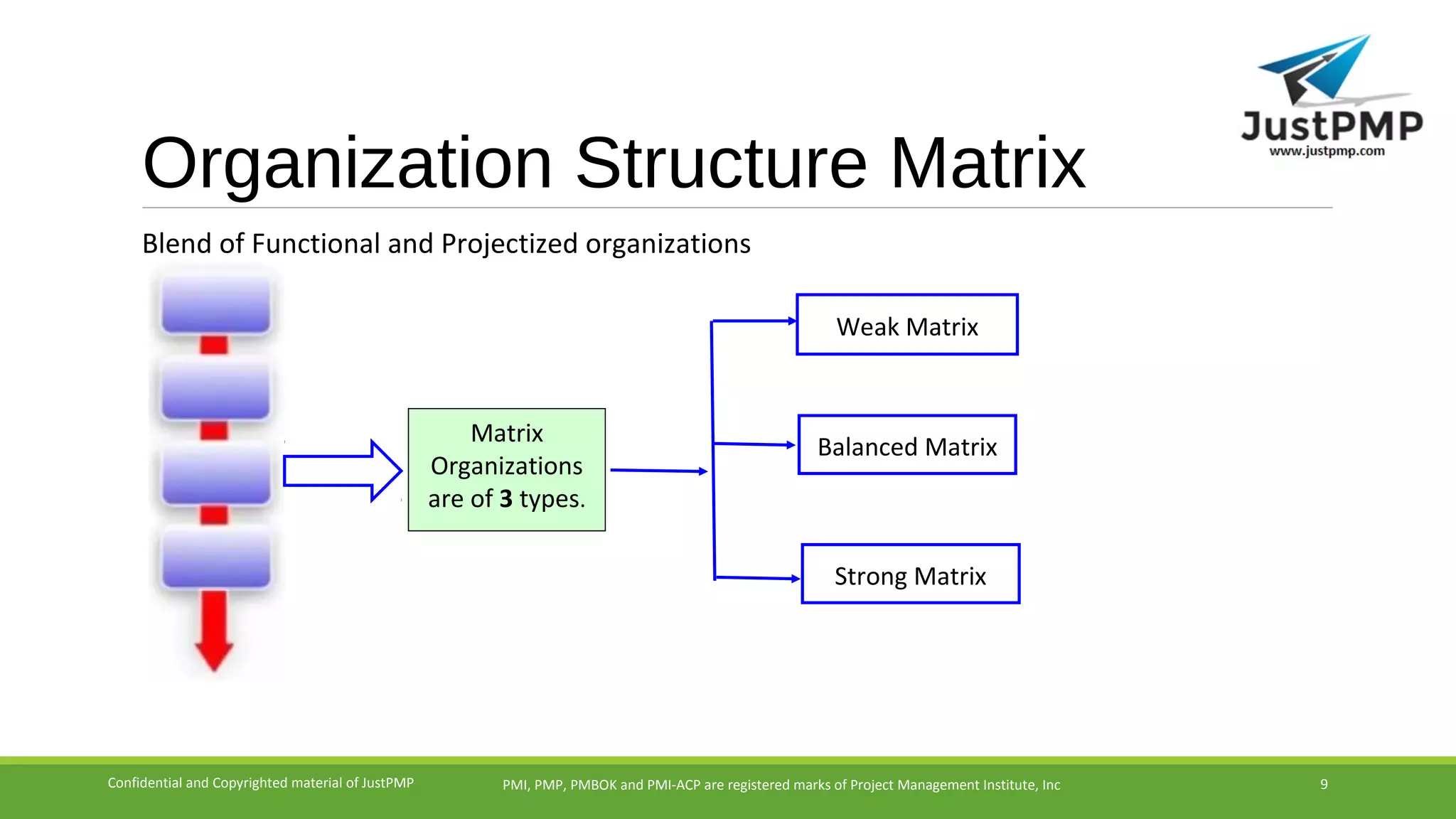 Organizational Influences and Project Life Cycle,PMP Chapter 2,PMBOK ...