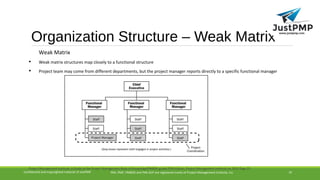 Organizational Influences and Project Life Cycle,PMP Chapter 2,PMBOK ...