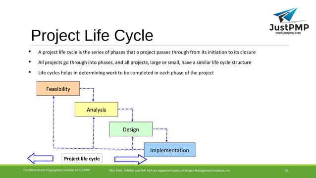Organizational Influences and Project Life Cycle,PMP Chapter 2,PMBOK ...