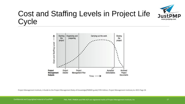 Organizational Influences and Project Life Cycle,PMP Chapter 2,PMBOK ...