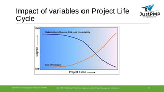 Organizational Influences and Project Life Cycle,PMP Chapter 2,PMBOK ...