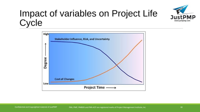 Organizational Influences and Project Life Cycle,PMP Chapter 2,PMBOK ...