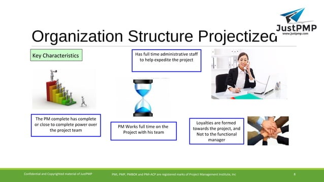 Organizational Influences and Project Life Cycle,PMP Chapter 2,PMBOK ...