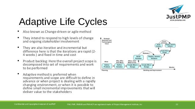 Adaptive Life Cycle Pmp – Project Life Cycle Examples – FOURNR