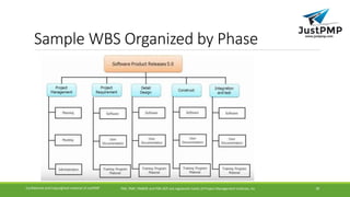 Project Scope Management,PMP Chapter 5,PMBOK,PMP Exam Preparation ...