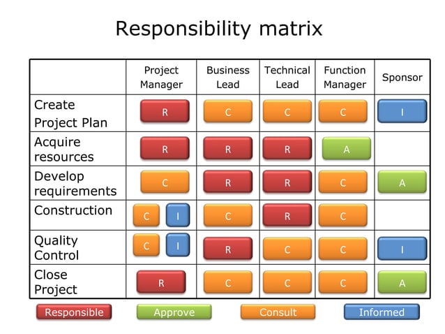 PMP Communication & Human resource | PPT