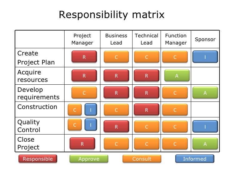 PMP Communication & Human resource