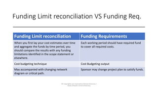 PMP Comparisons (PMP Comparisons - PMP Comparisons) | PDF