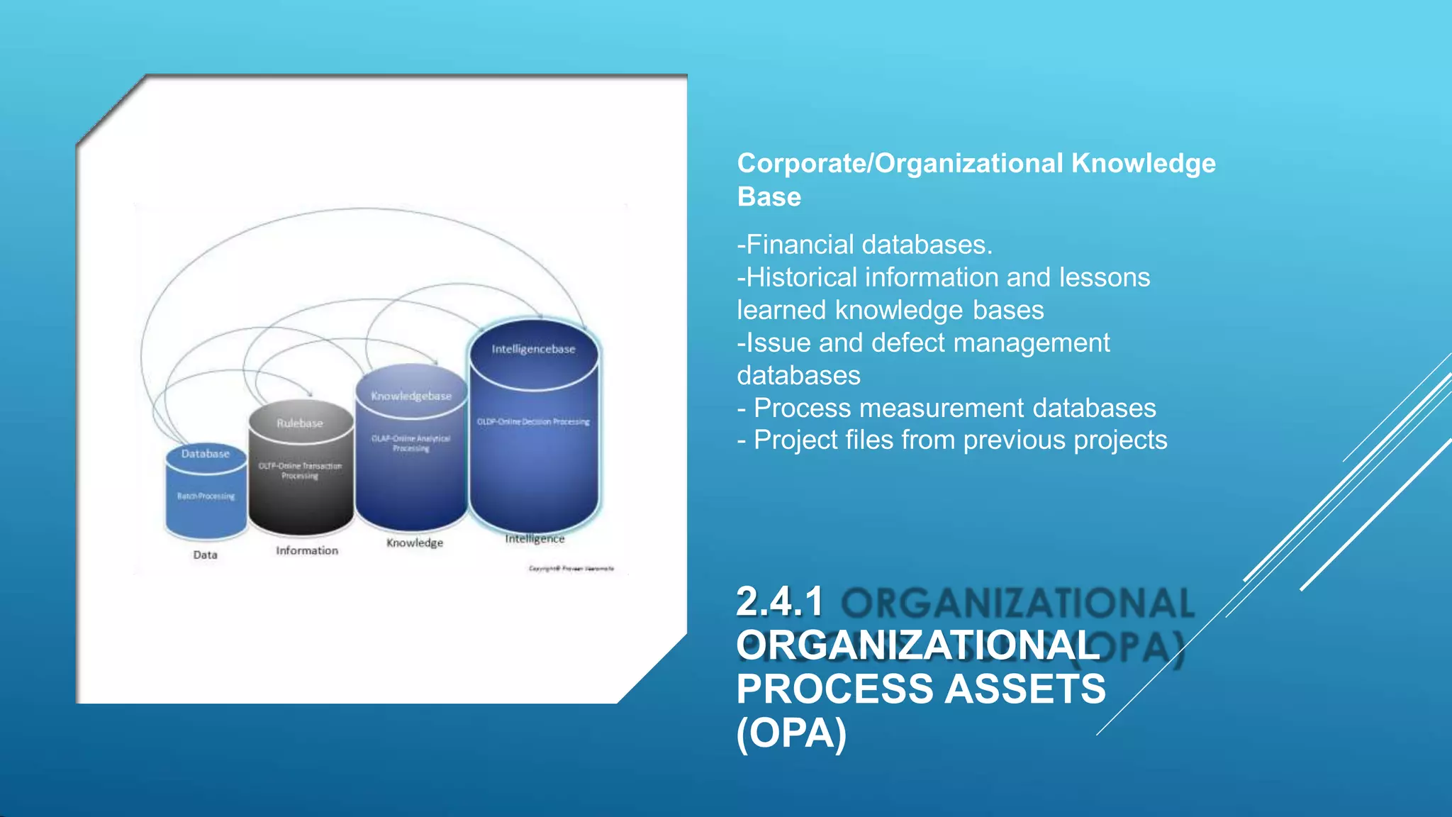 Pmp Complete Diagrams | PPT