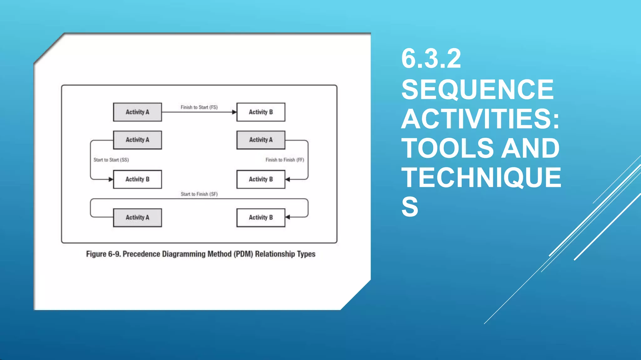 Pmp Complete Diagrams | PPT