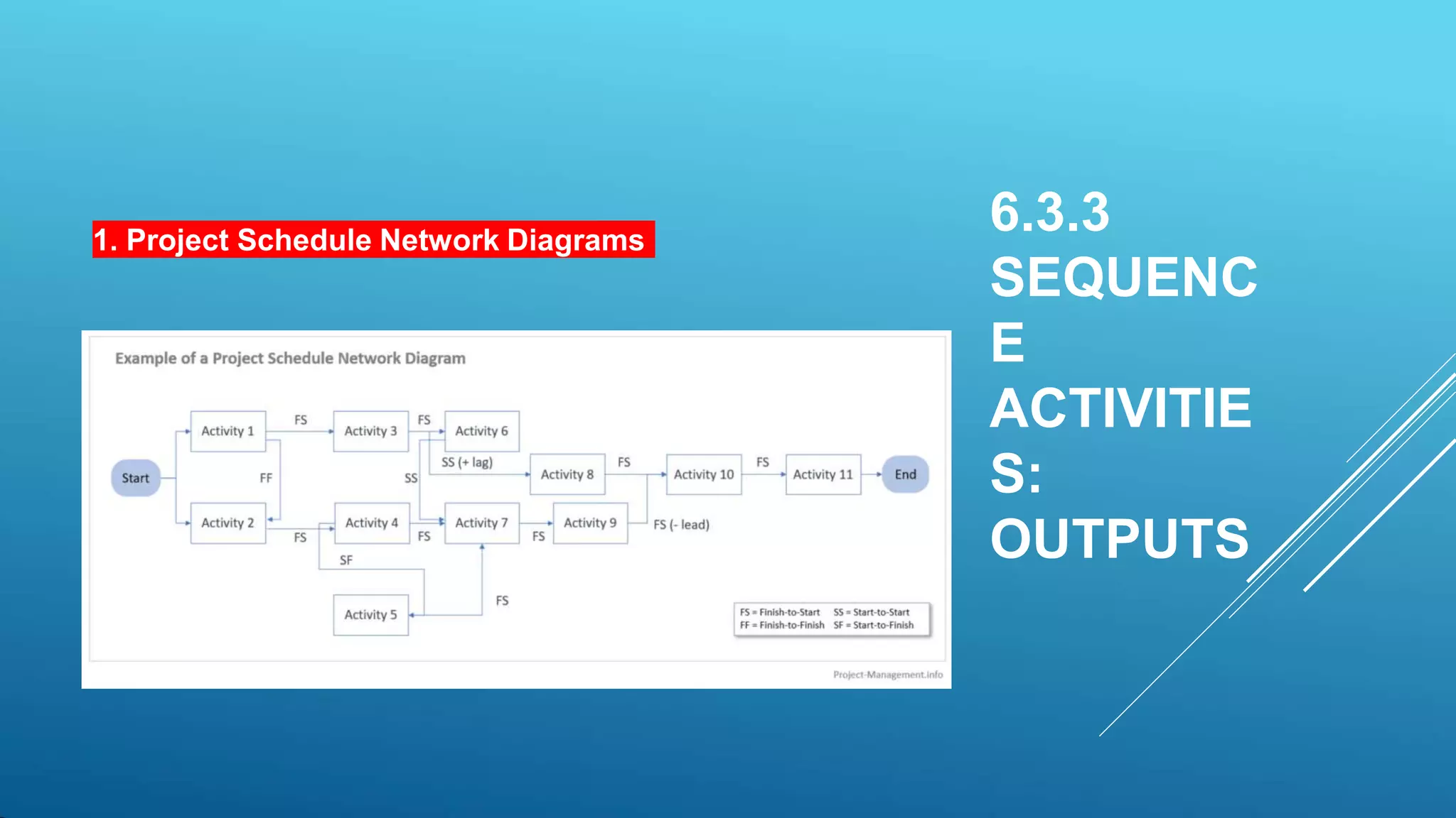 Pmp Complete Diagrams | PPT