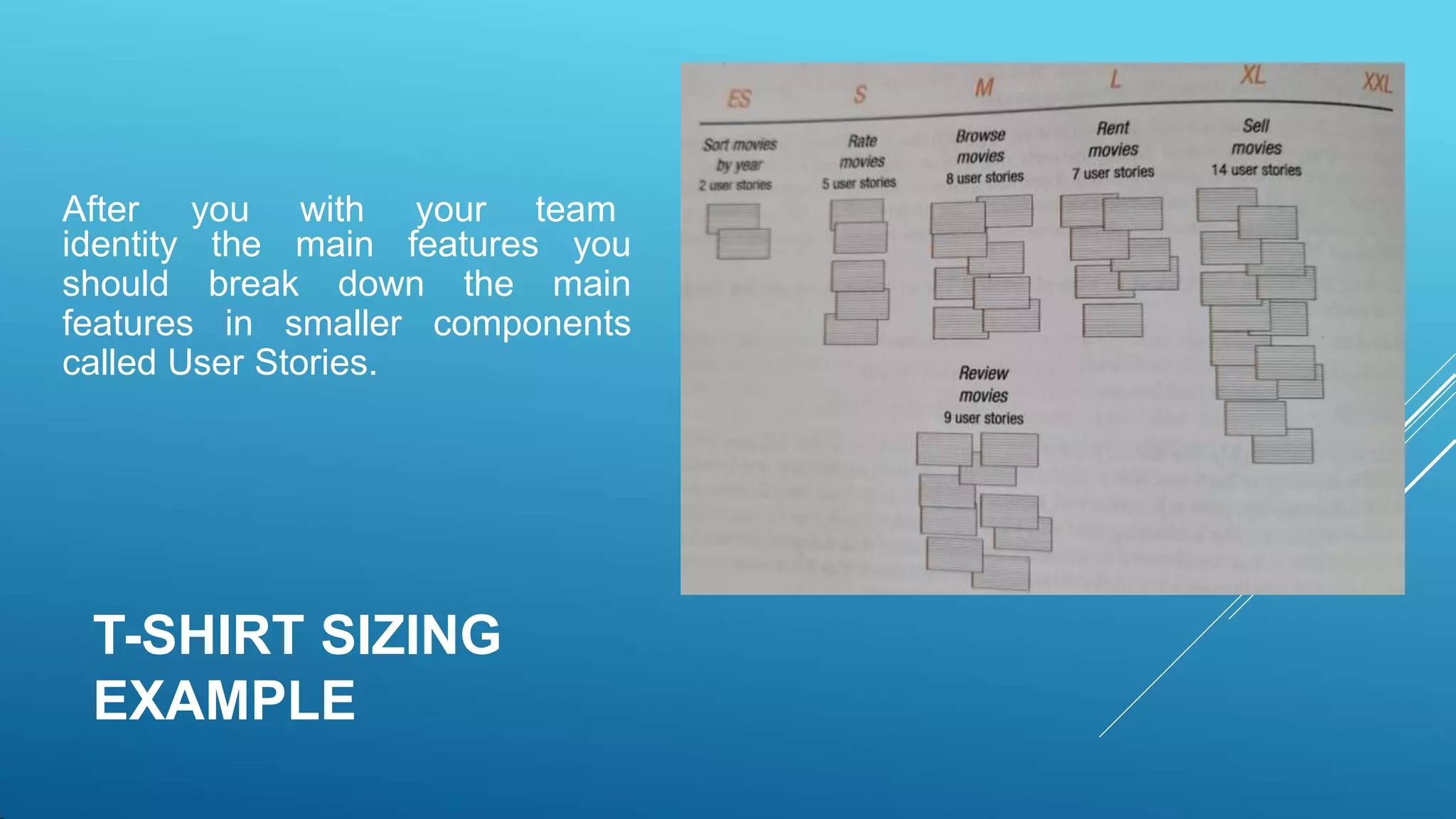 Pmp Complete Diagrams | PPT