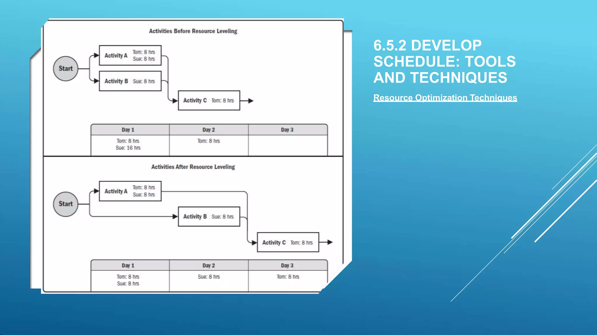 Pmp Complete Diagrams | PPT