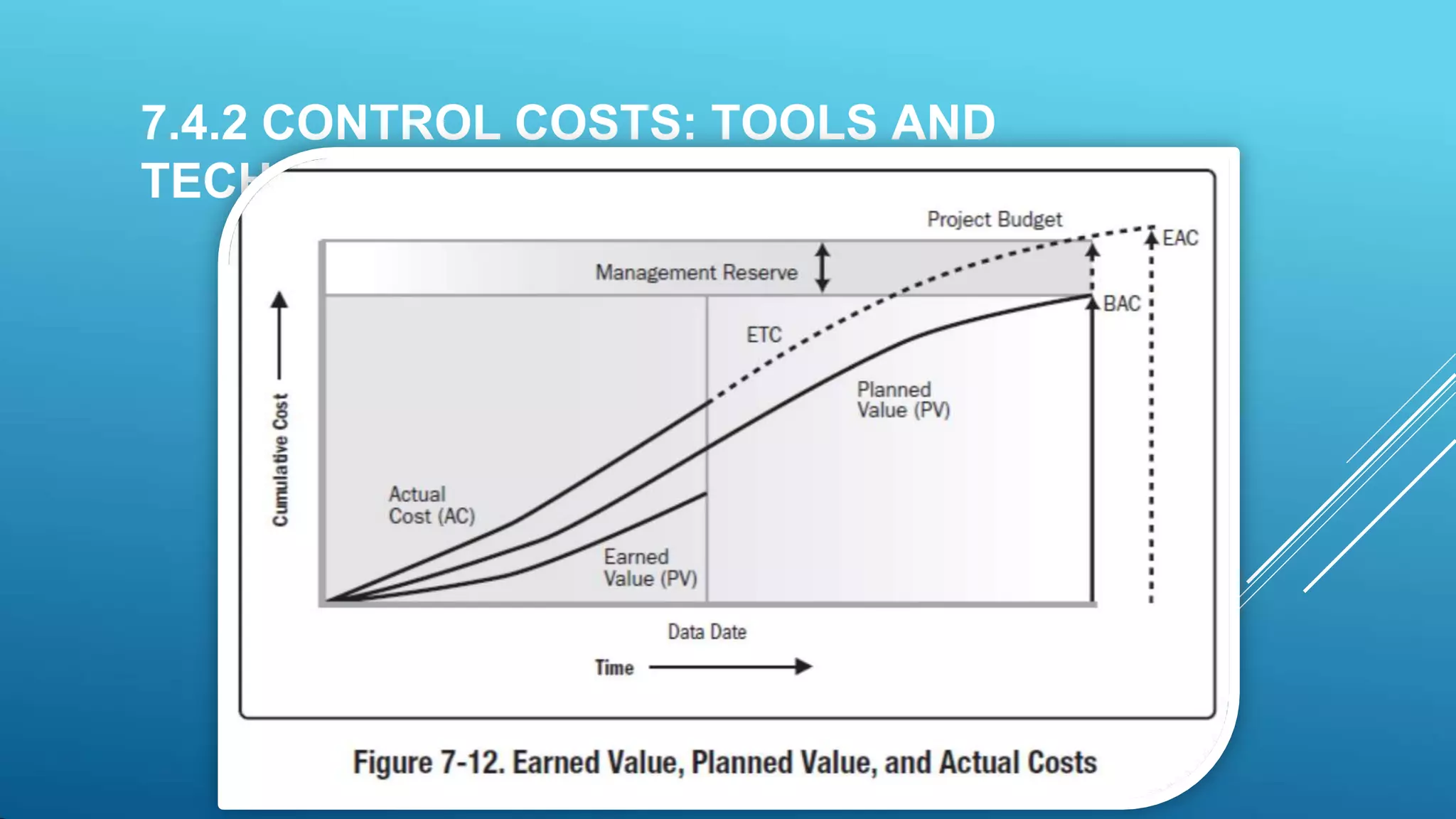 Pmp Complete Diagrams | PPT