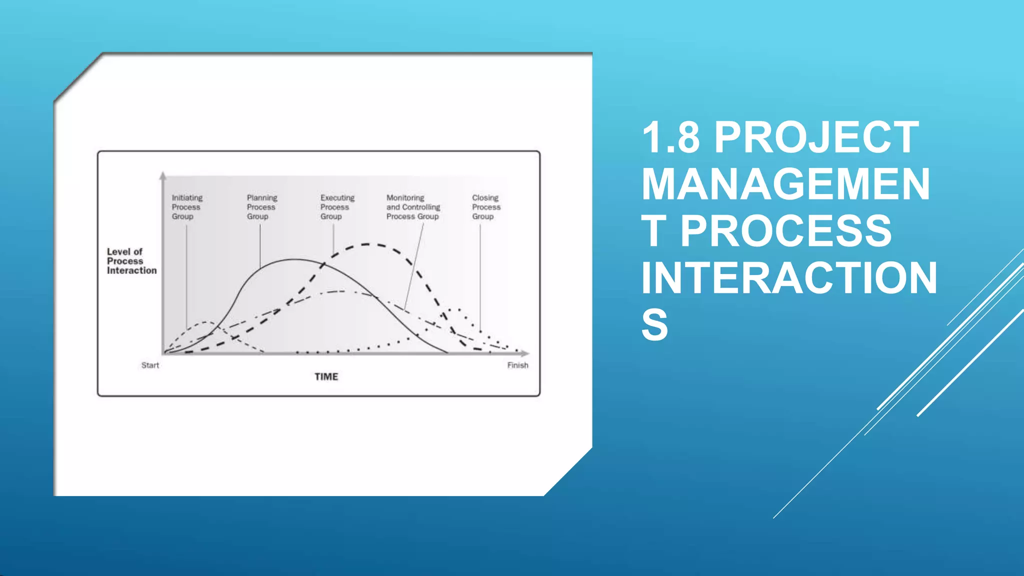 Pmp Complete Diagrams | PPT