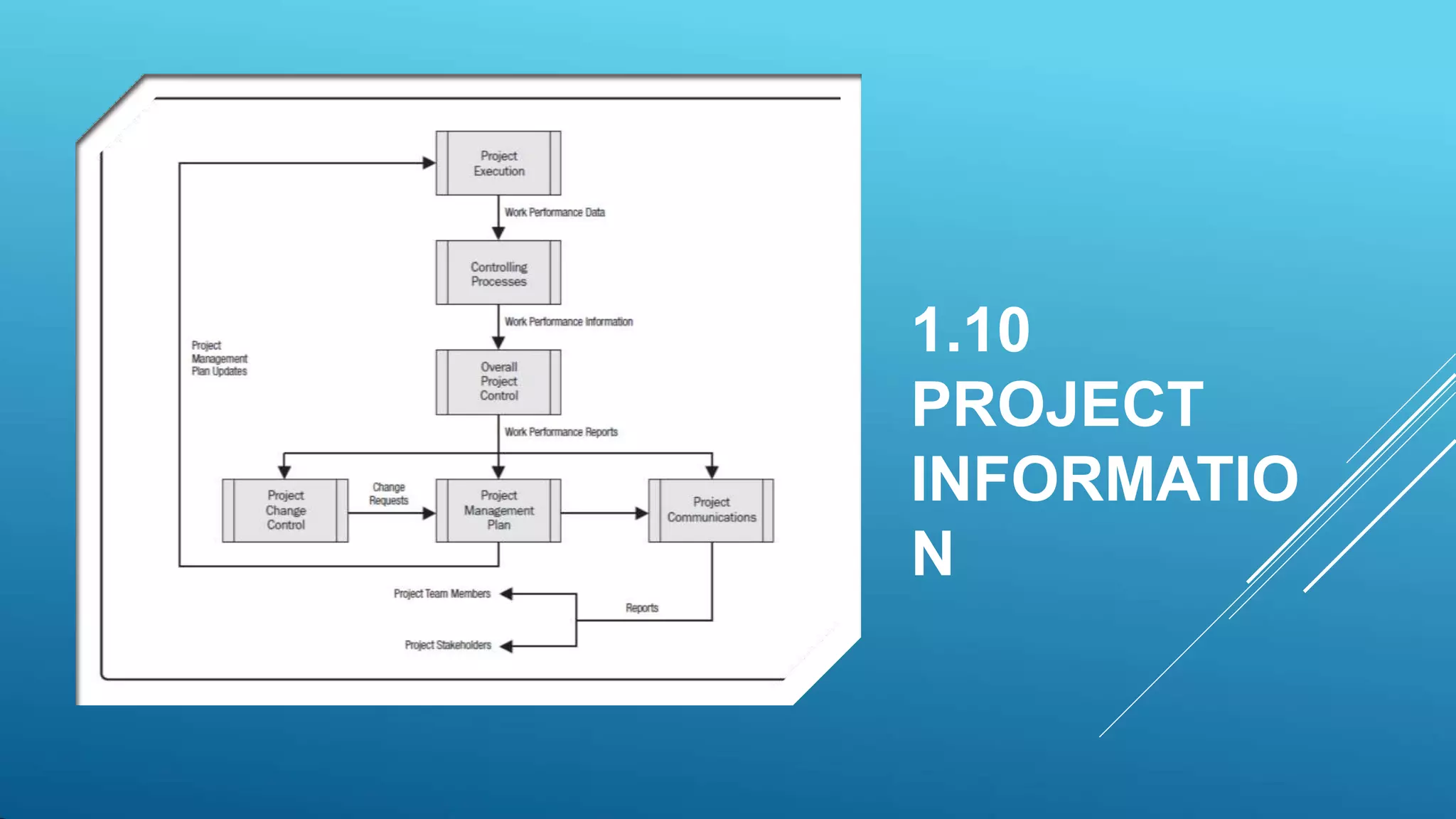 Pmp Complete Diagrams | PPT