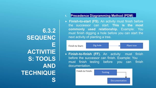 Pmp Complete Diagrams | PPT
