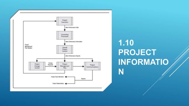 Pmp Complete Diagrams | PPT