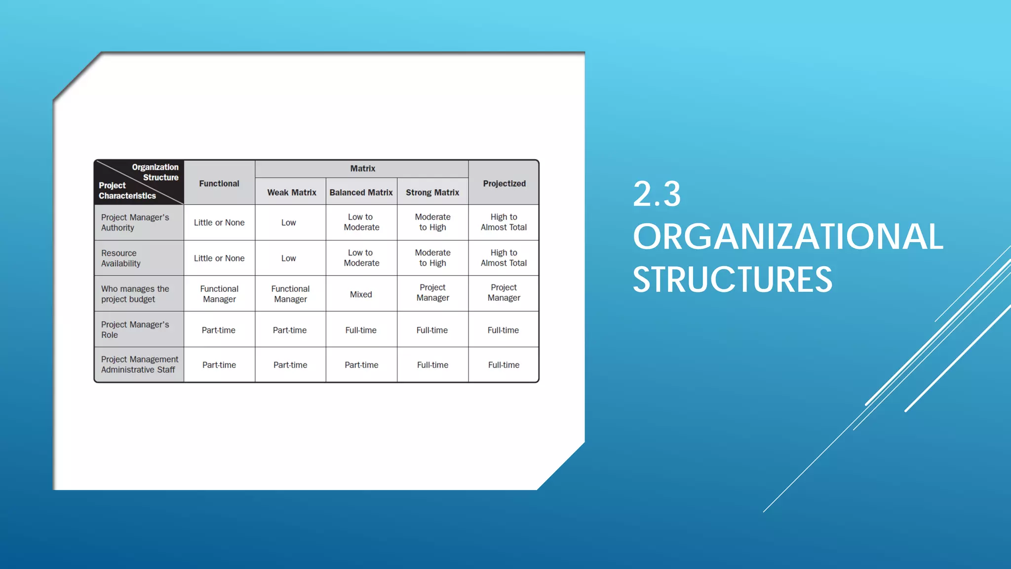 Pmp Complete Diagrams | PPT