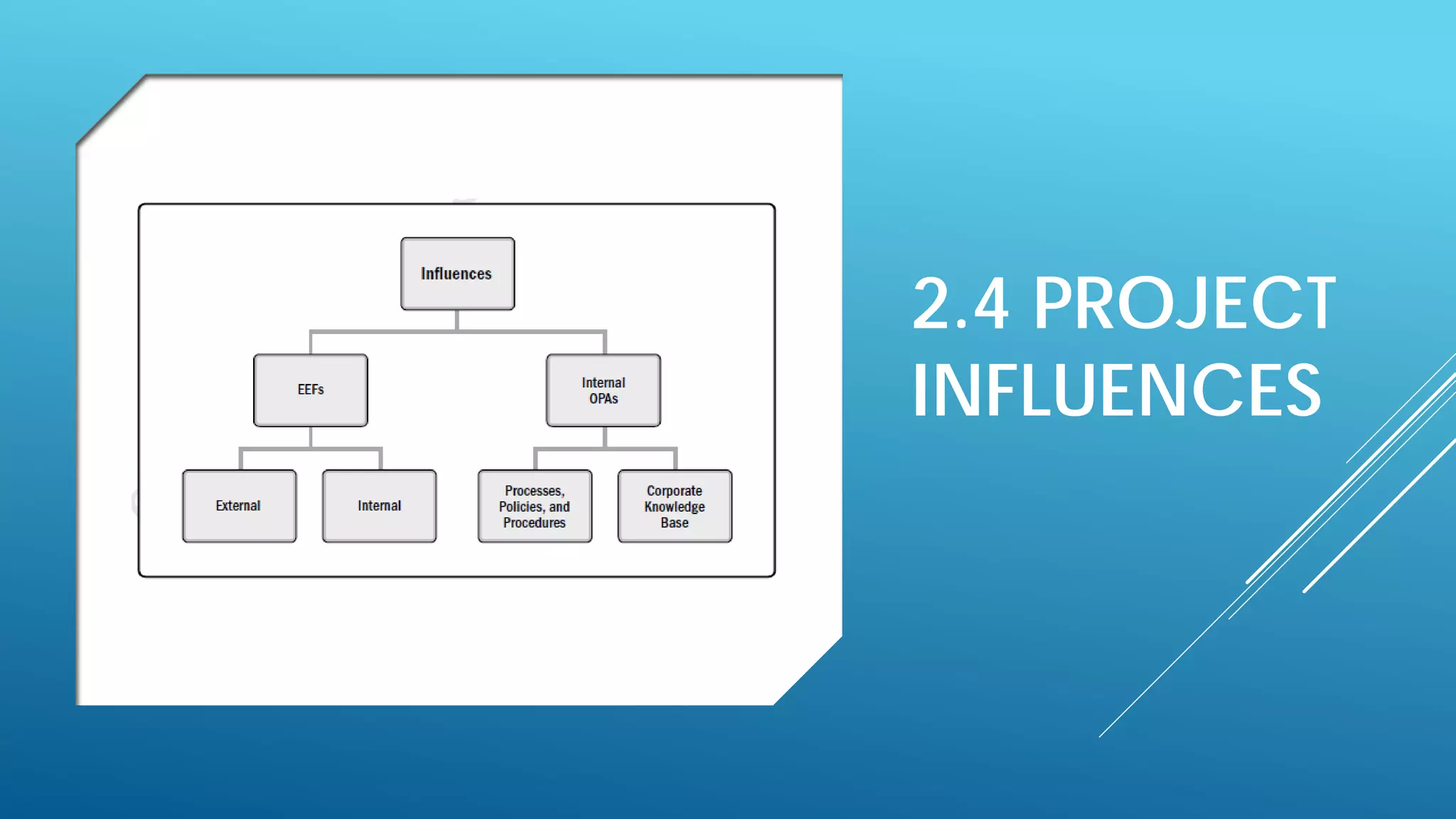 Pmp Complete Diagrams | PPT