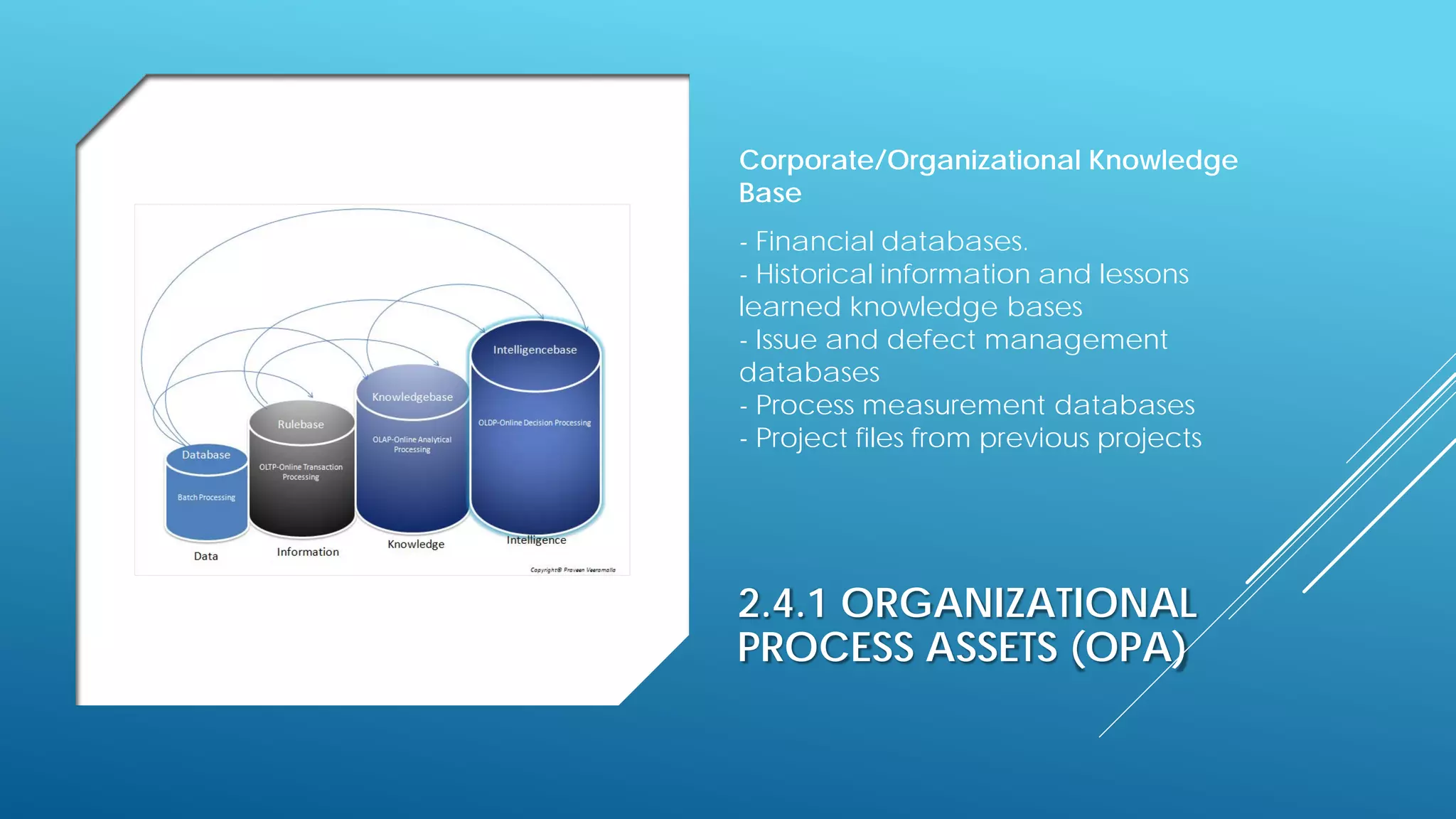 Pmp Complete Diagrams | PPT