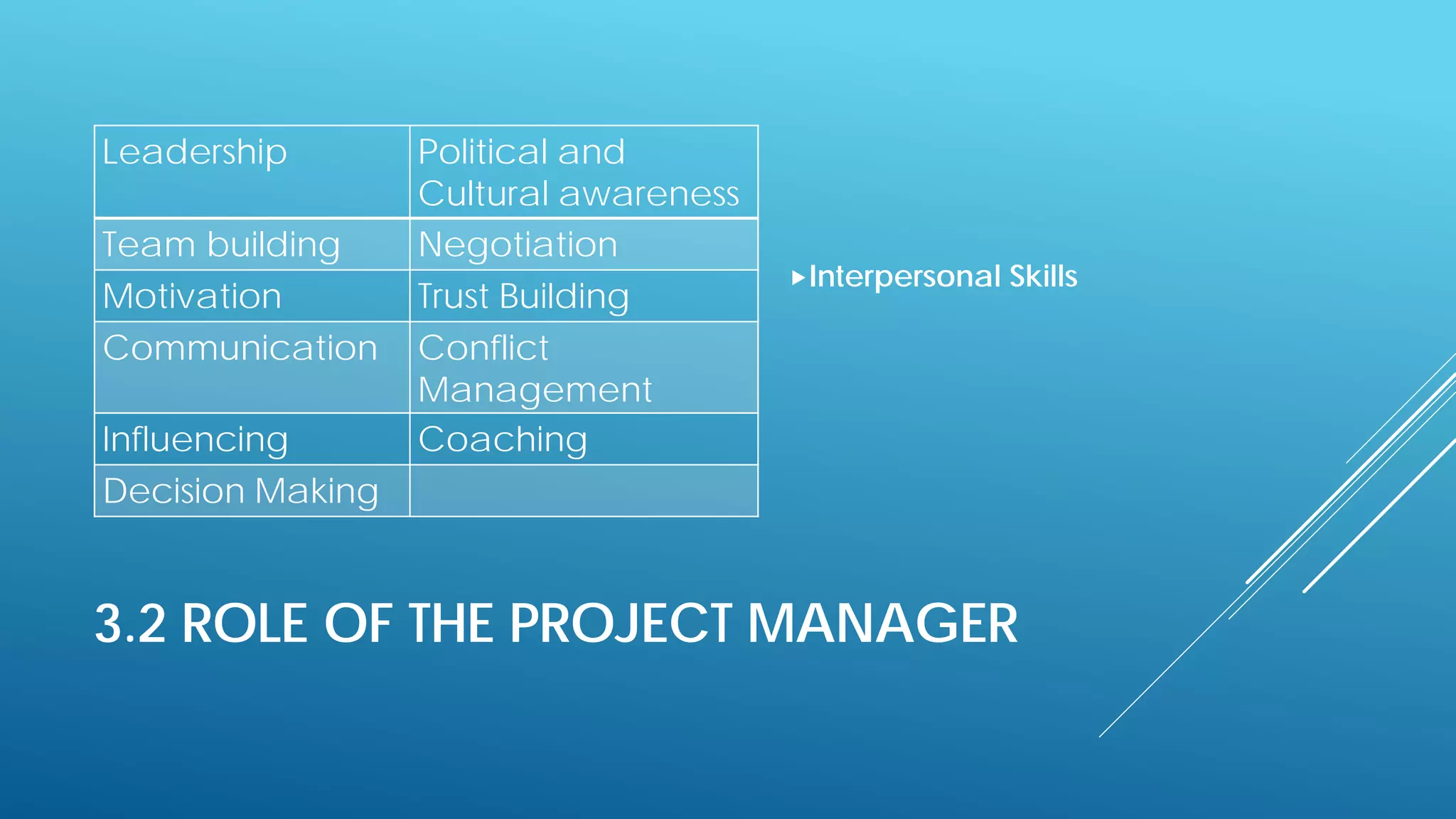 Pmp Complete Diagrams | PPT