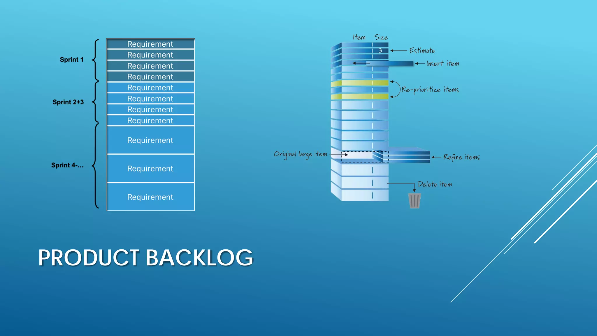 Pmp Complete Diagrams | PPT