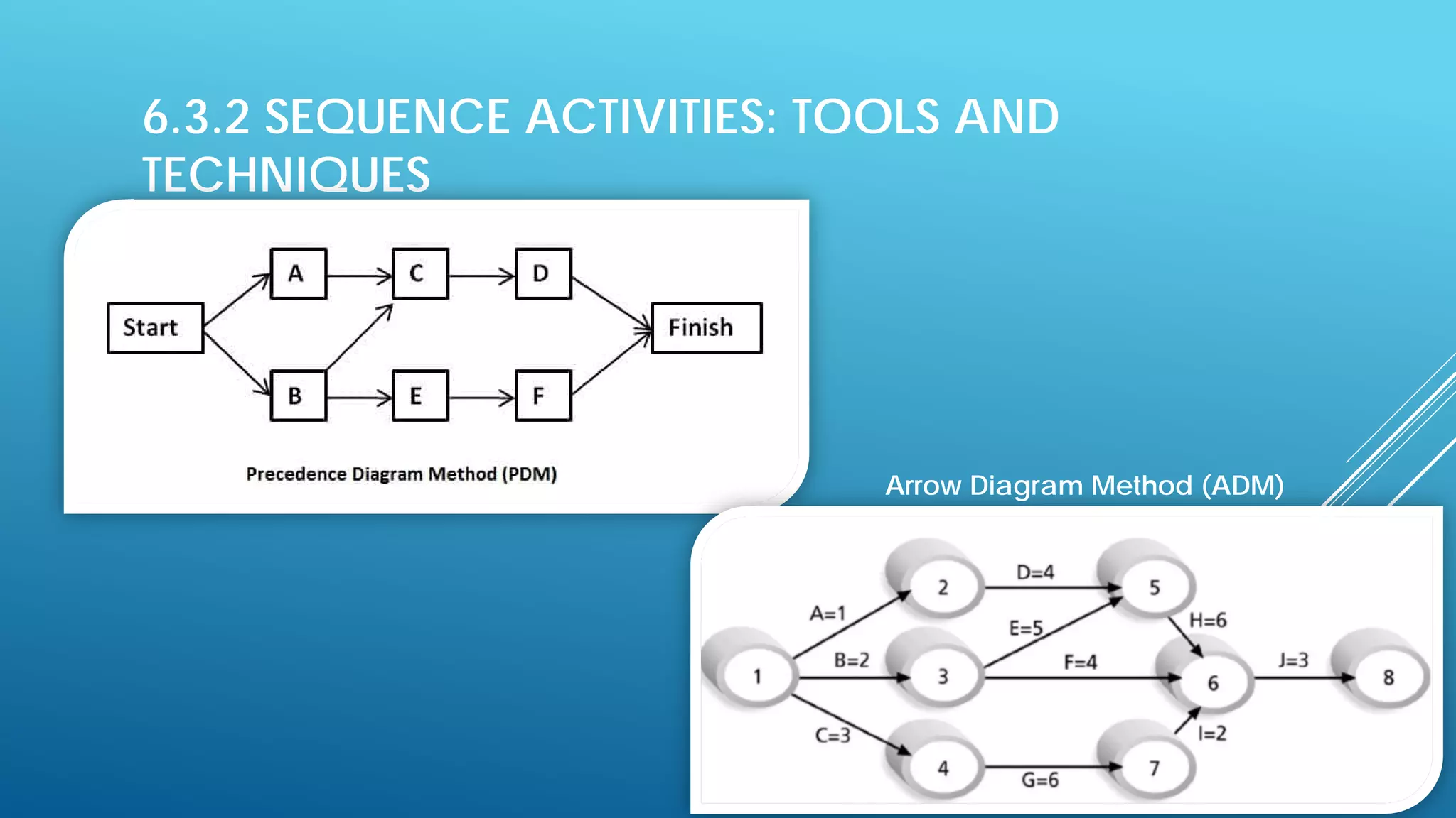 Pmp Complete Diagrams | PPT