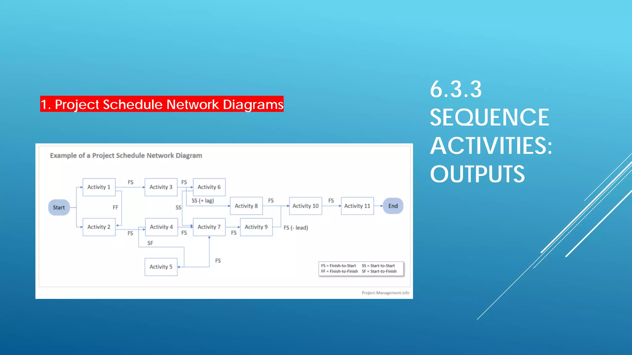 Pmp Complete Diagrams | PPT