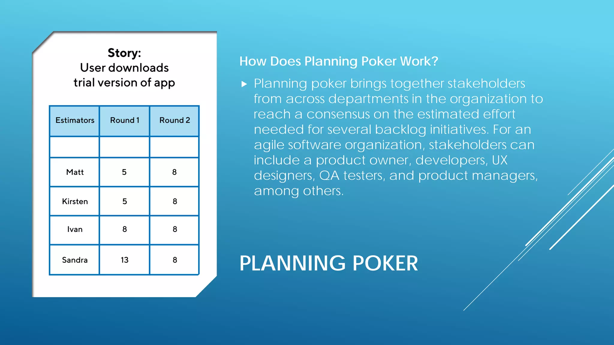 Pmp Complete Diagrams | PPT