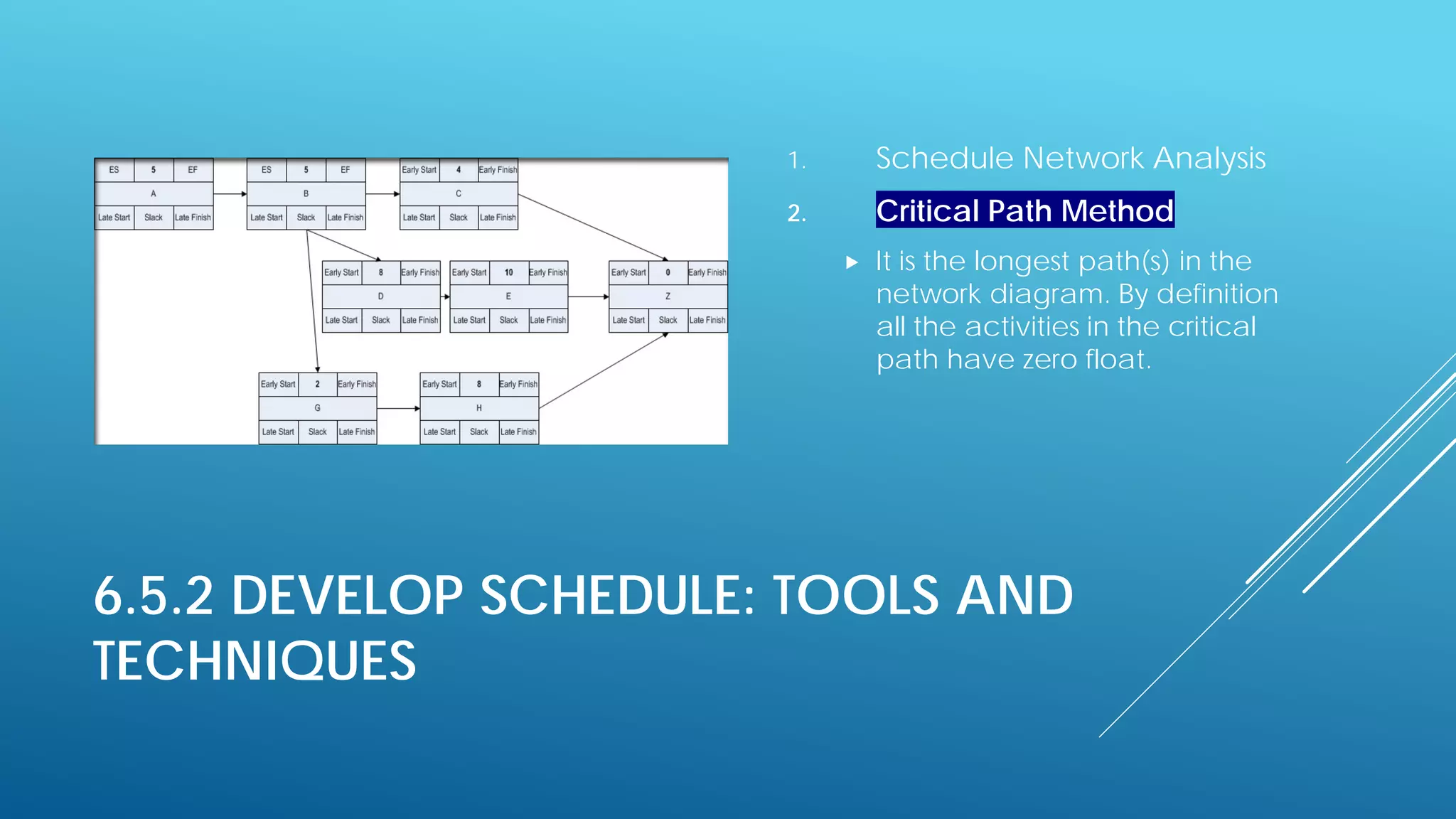 Pmp Complete Diagrams | PPT