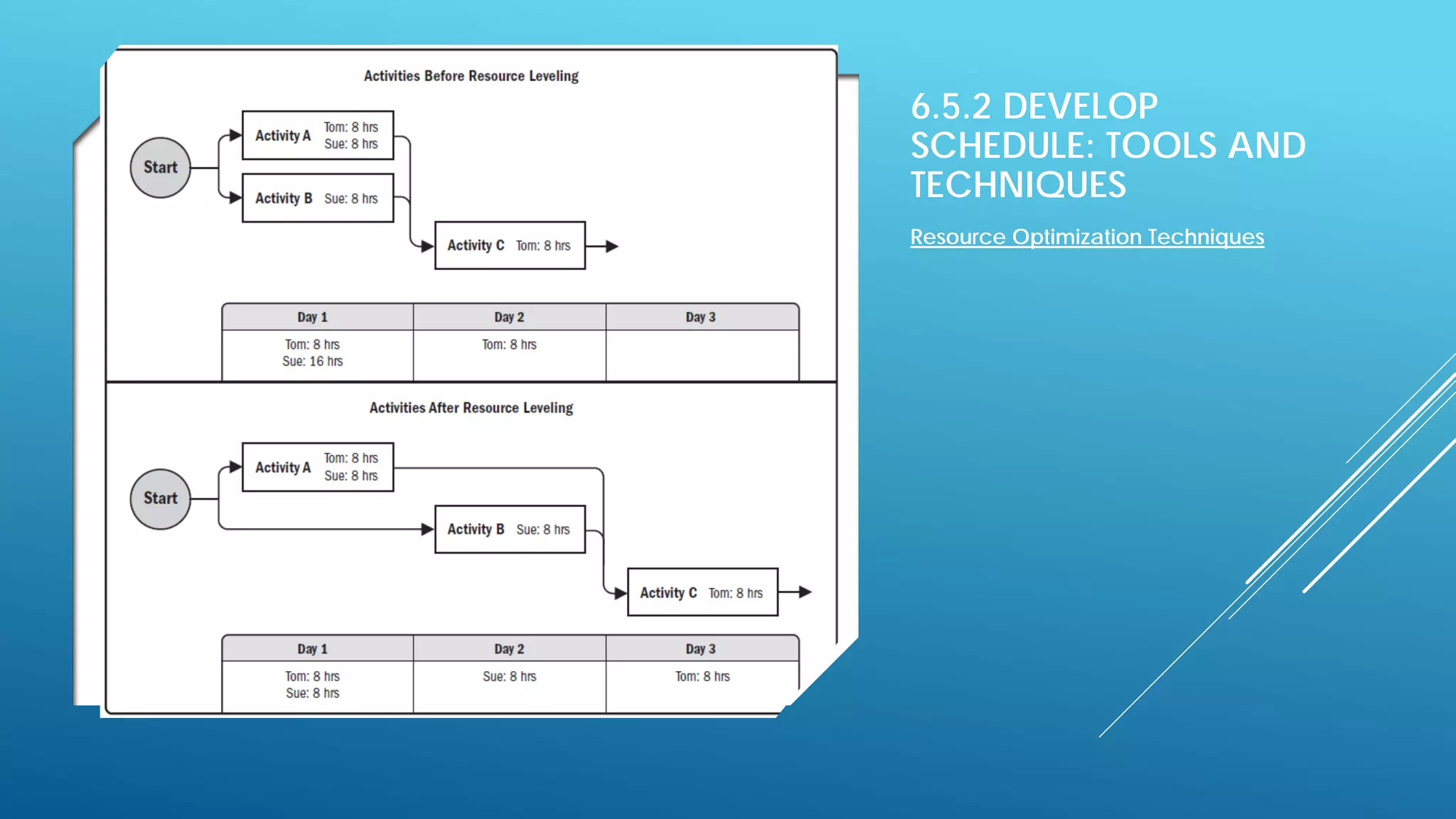 Pmp Complete Diagrams | PPT